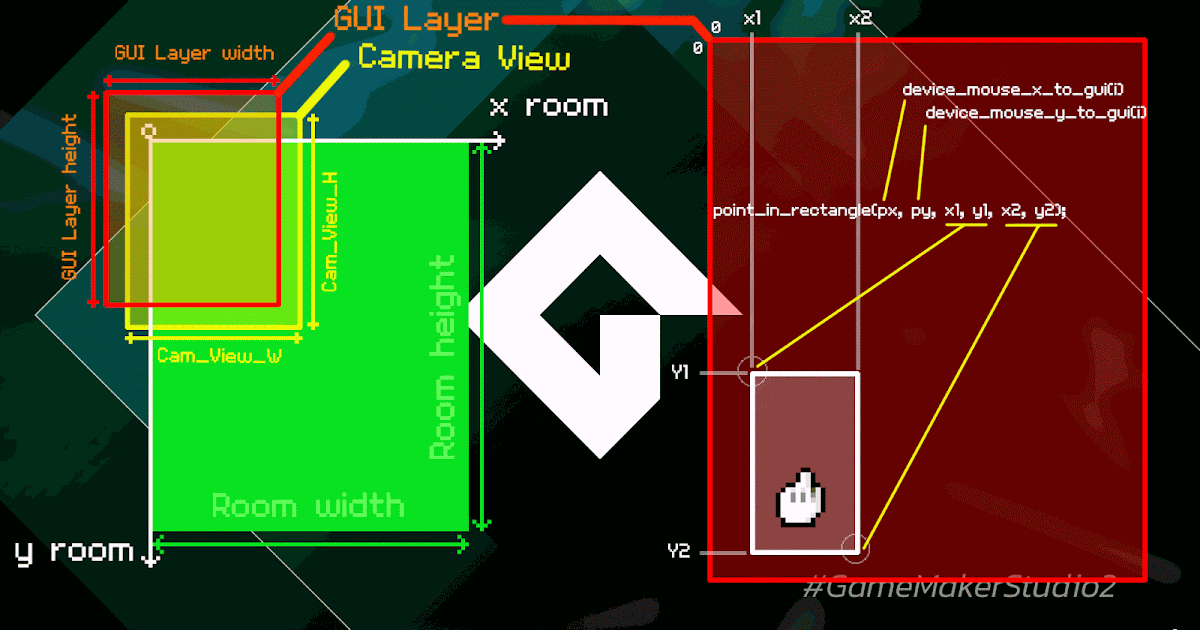 GameMakerStudio 2: GUI Layer and multi-touch: Create 3 buttons (left ...
