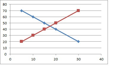 Reccession Roberts: Supply and demand graphs