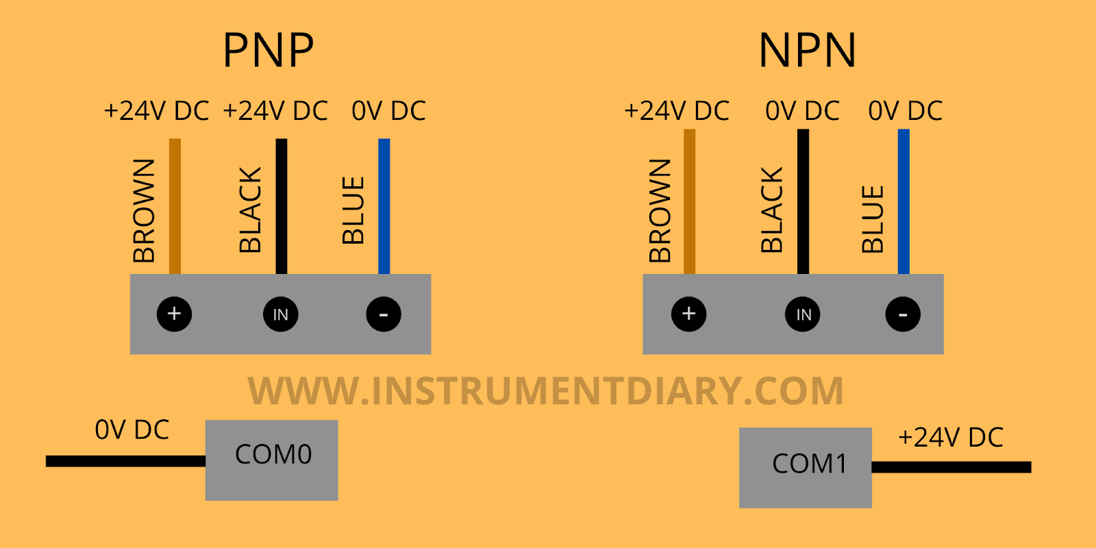 PLC WIRING CONNECTION - TUTORIAL 2
