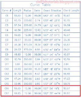 Creating Parcel Segment Tables - AutoCAD Civil 3D Tutorials