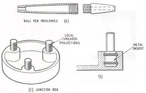 INTERNAL UNDERCUTS | Tool and die making