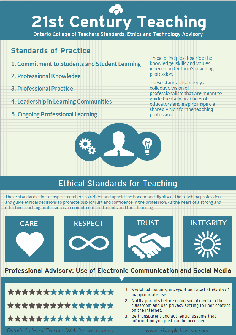 Educational Blog: The Ontario College of Teachers Standards