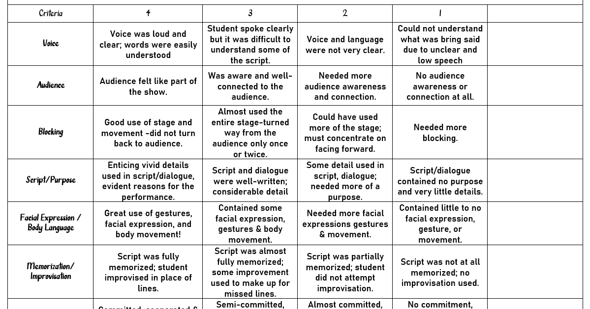DRAMA PERFORMANCE RUBRIC