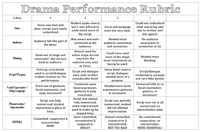 DRAMA PERFORMANCE RUBRIC