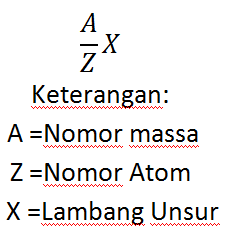 Penyusun, dan Penomoran Atom - Centerilmu