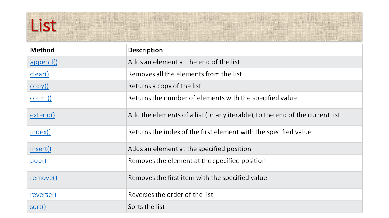 Data Types of Python: Mutable- List, Set, Dictionary; Immutable- Number ...