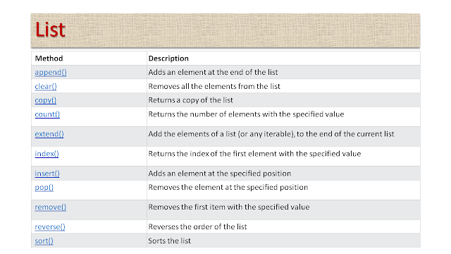 Data Types of Python: Mutable- List, Set, Dictionary; Immutable- Number ...