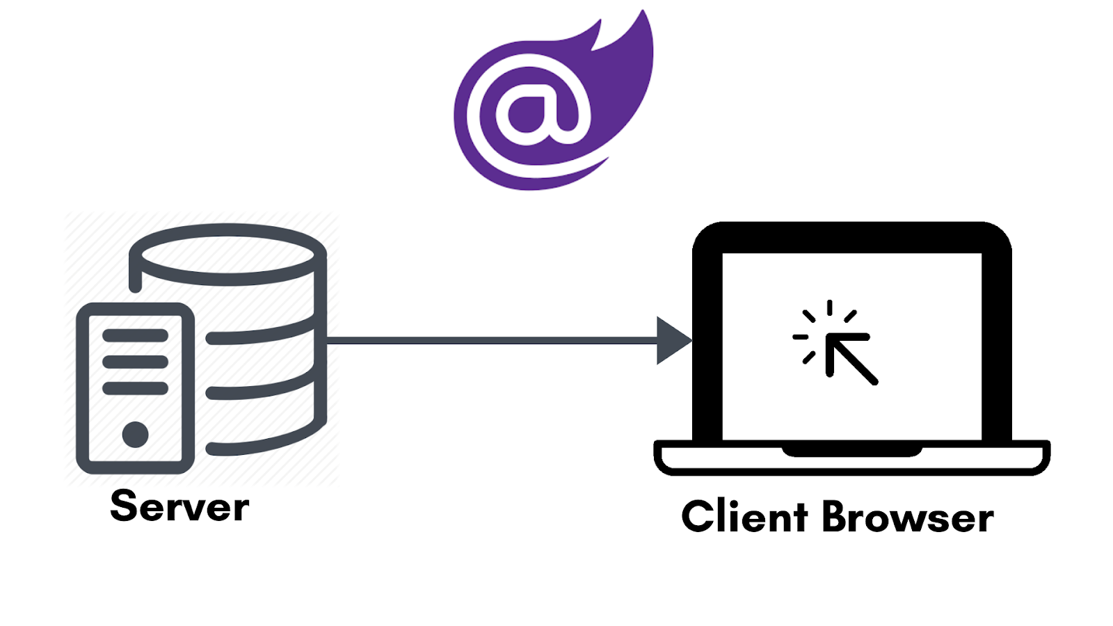 Blazor Hosting Models Coreprogram