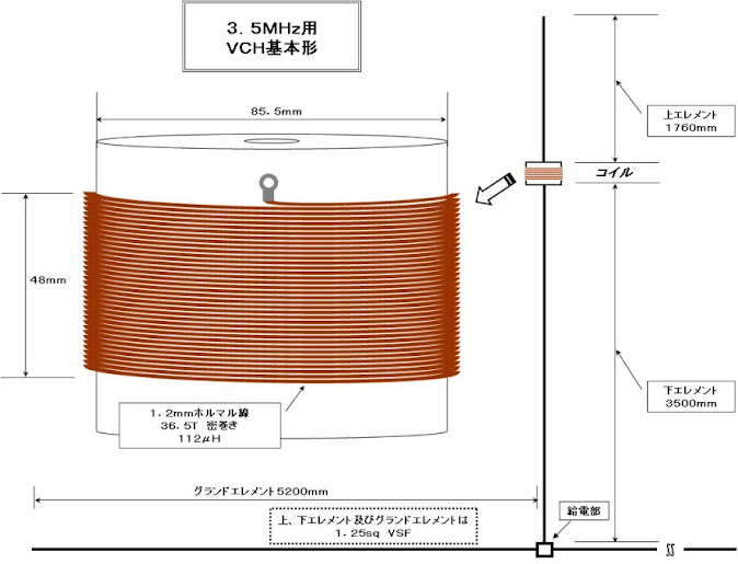 JH3YGT: 3．5MHz VCHアンテナ アンテナ備忘録再掲