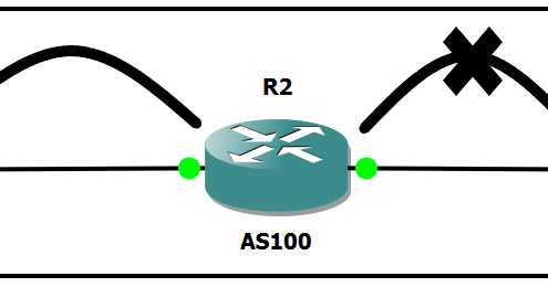 BGP - [Part 5] - LOOP PREVENTION MECHANISM | NETWORK TOPIC