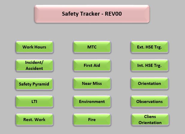Safety Tracker in Excel for HSE Professionals - HSE Professionals