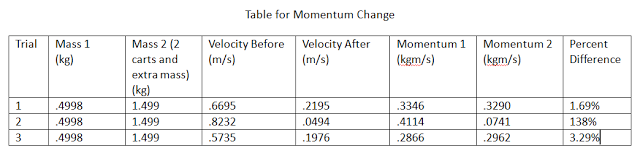 Physics 4A jrodriguez