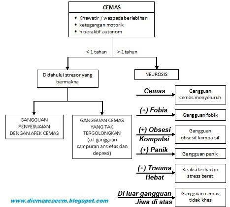 Gangguan Cemas Menyeluruh | Health Care