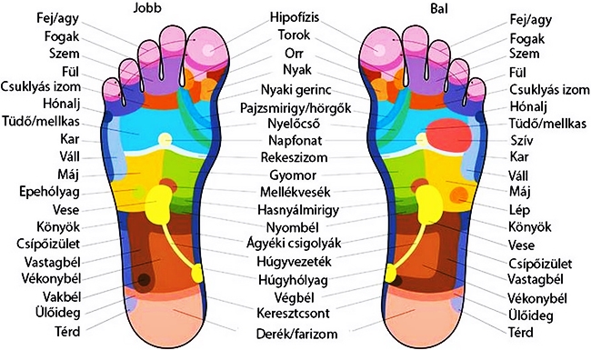 MENTŐÖTLET - kreáció, újrahasznosítás: Talpmasszázs lépegető