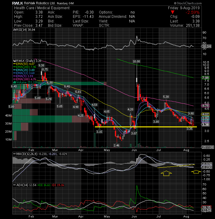 Technical chart setups to follow next week - AC Investor Blog