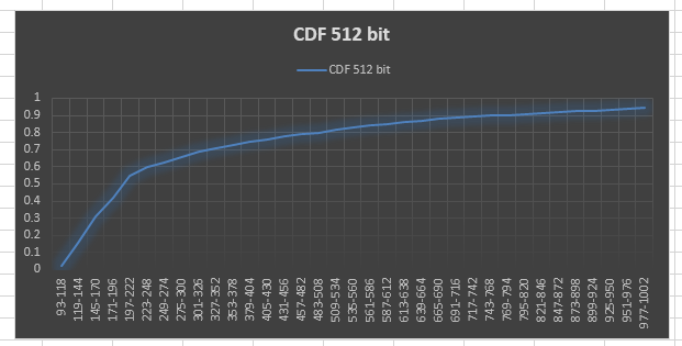 Praktikum Manajemen Jaringan (PDF dan CDF) | Putri Yolanda Silitonga's Blog