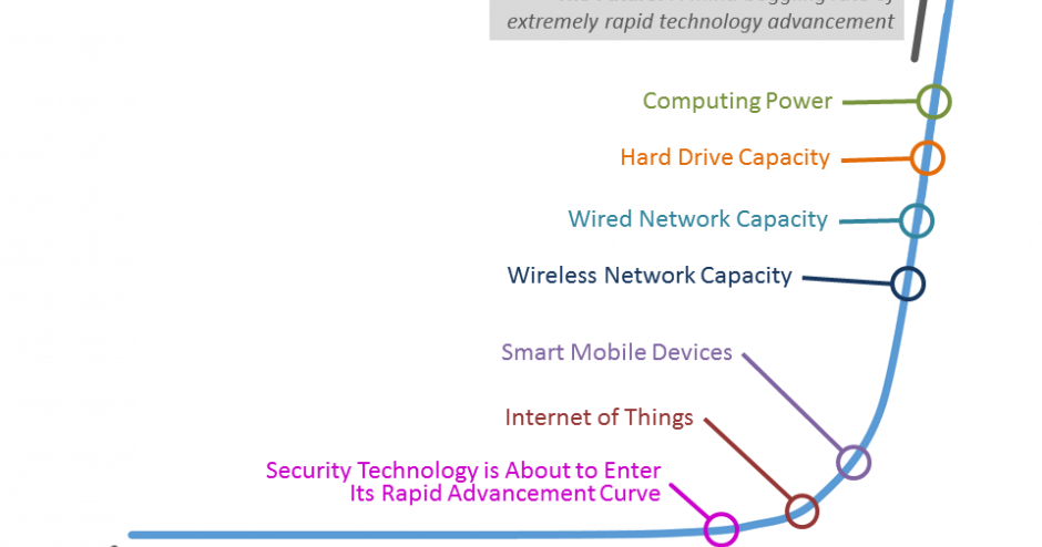Impact of Computing : Impact of Developments in Computing on an ...