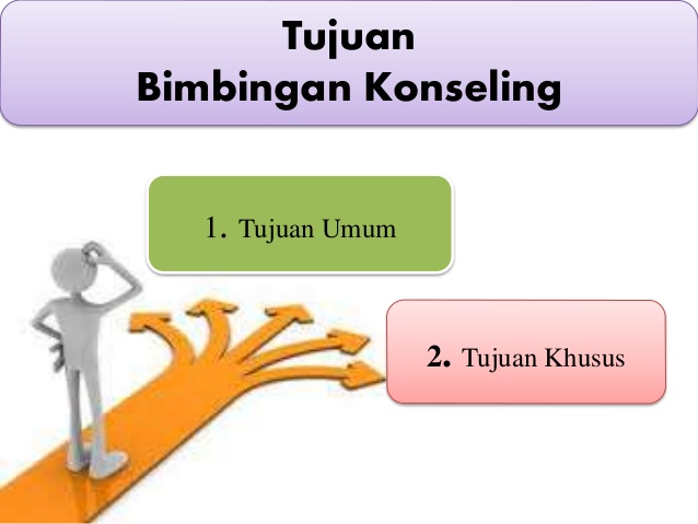 PTK BK: Tujuan Bimbingan Konseling PTK BK: Tujuan Bimbingan Konseling