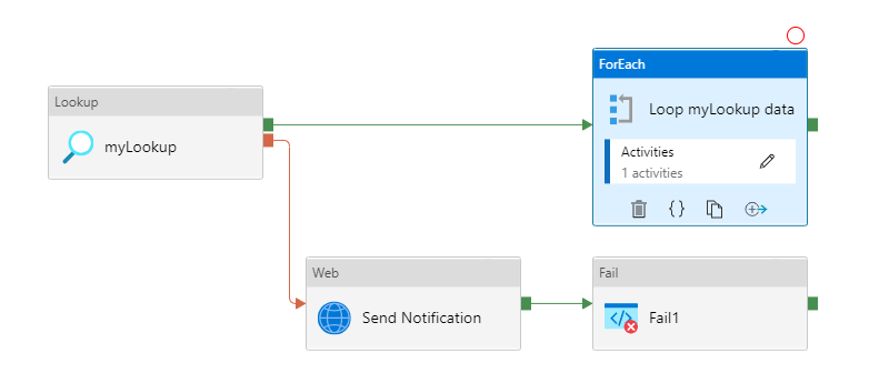 Microsoft BI Tools: ADF Snack - Fail pipeline on purpose Microsoft BI Tools: ADF Snack - Fail pipeline on purpose