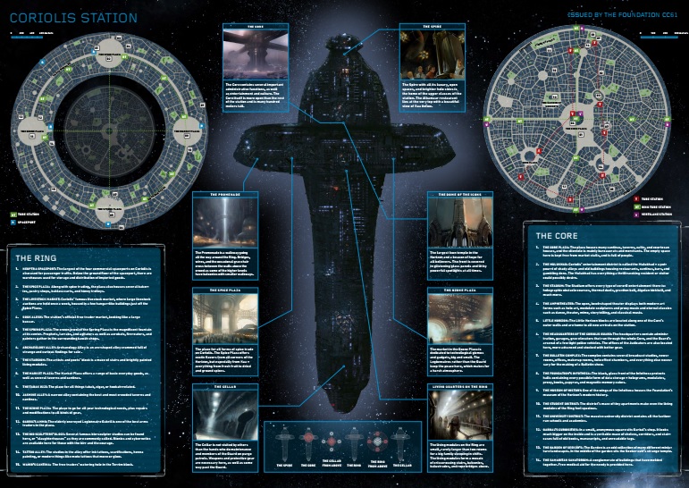 Anniceris: Coriolis: The Third Horizon