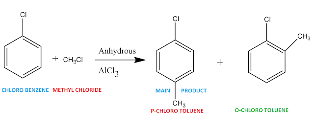 friedel-crafts alkylation reaction- friedel crafts alkylation of ...