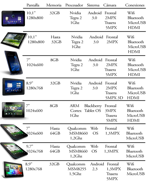 EL MUNDO DE LA TABLET