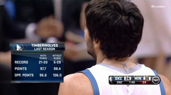 NBA TATTOOS: Ricky Rubio