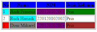 Cara Membuat Table Warna di HTML - ilmu komputer