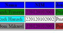 Cara Membuat Table Warna di HTML - ilmu komputer