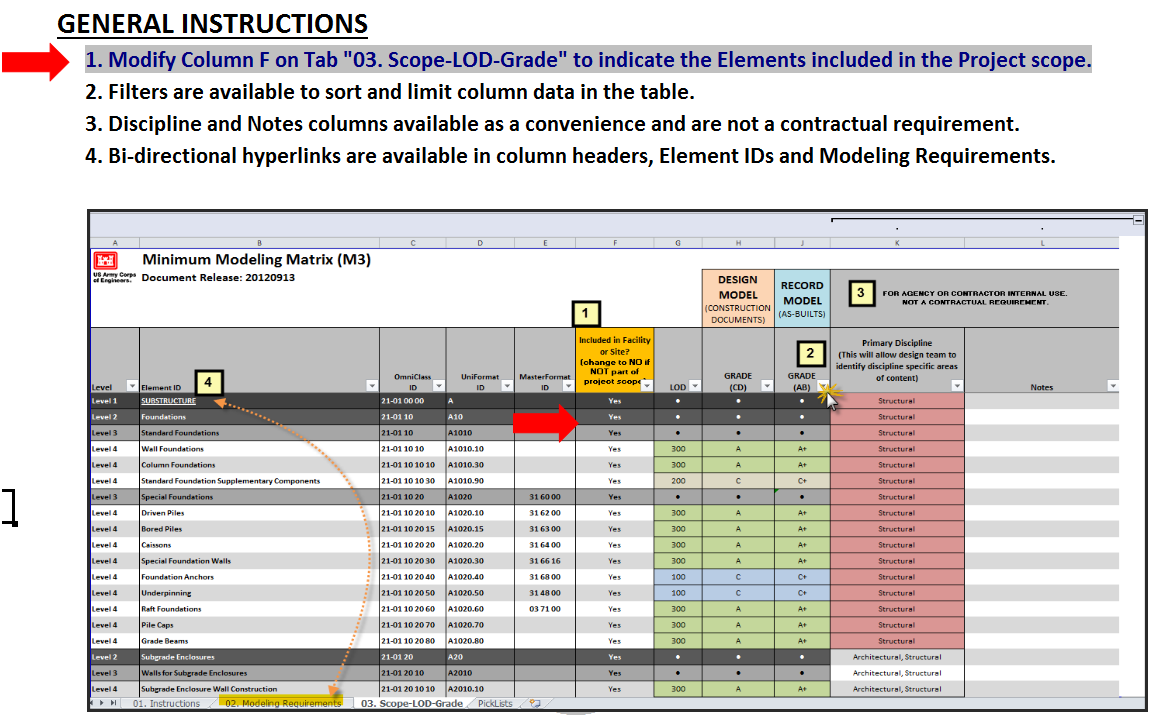Random Acts of Change: USACE BIM Requirements update