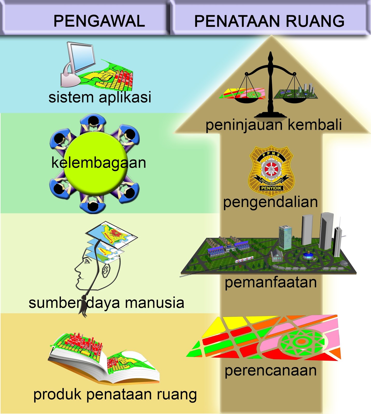 Ruang Milik Kita: ENAM BELAS KOMPONEN KINERJA PENATAAN RUANG DAERAH