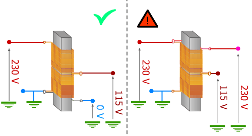 Boulot au Cap: Différents types de transformateur