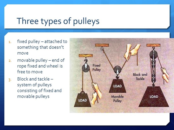 Ms. Novotny and Ms. Yayesaki's Blog: STEAM CHALLENGE! Create a Pulley
