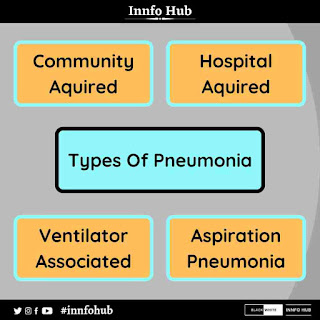 Pneumonia-Treatment/Causes/Symptoms/Prevention & Much More