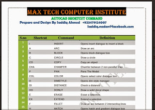 Auto CAD Shortcut commands ~ Civilxpert