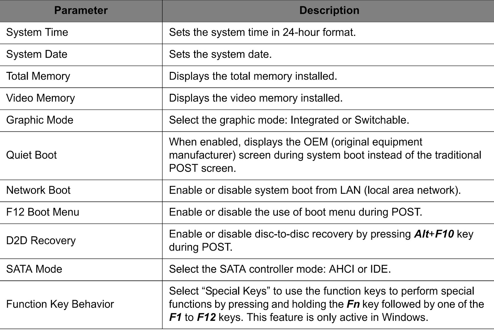 Electro help: ACER ASPIRE V3-571 – V3-571G - BIOS SETUP UTILITY ...