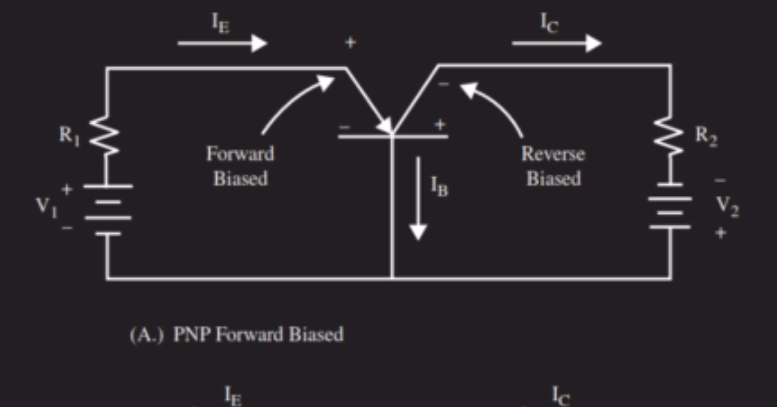 All about Transistors (what you should know): Switching States