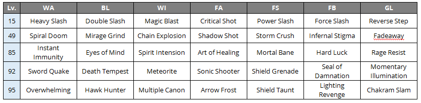 EP17 Force Gunner Patch Update