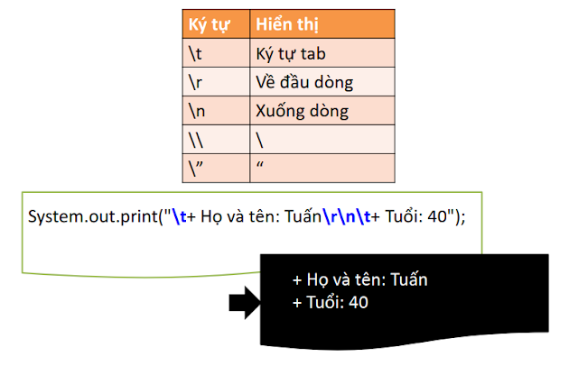 Lập trình java - Bài 6: Chuỗi và biểu thức chính quy
