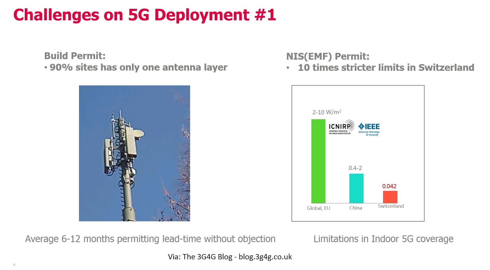 5g emf