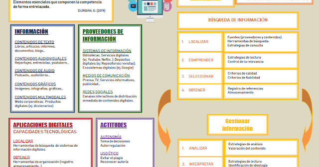 10.000 libros: Aprendiendo a informarnos
