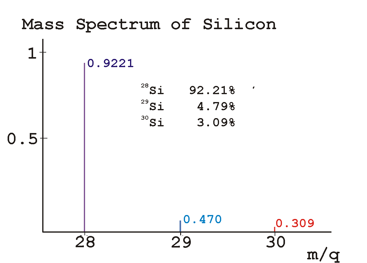 Grade 11: CHAPTER 1 ATOMIC STRUCTURE SEMESTER1