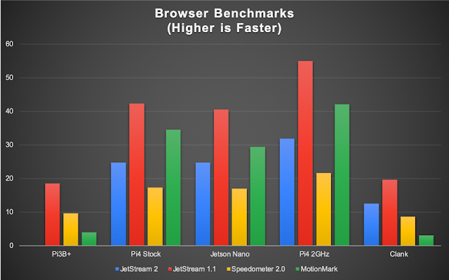 Battle of the Boards: Jetson Nano vs Raspberry Pi 4 @Raspberry_Pi ...