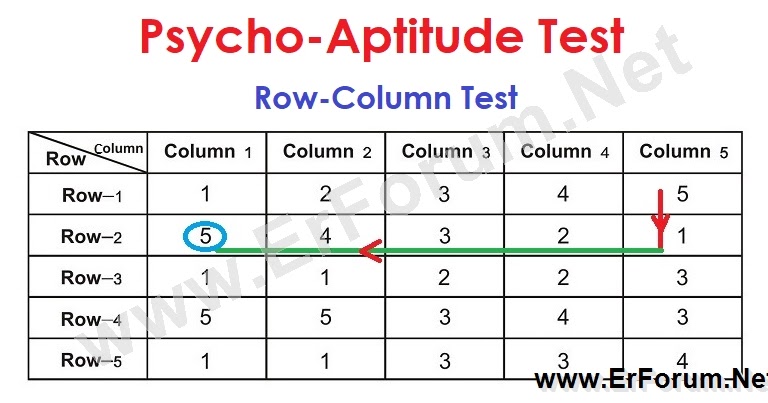 Table Test or Row-Column Test of Railway Psycho Exam