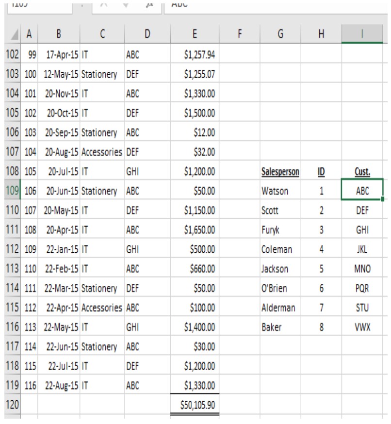 Pivot Table Pivot Table Data Model