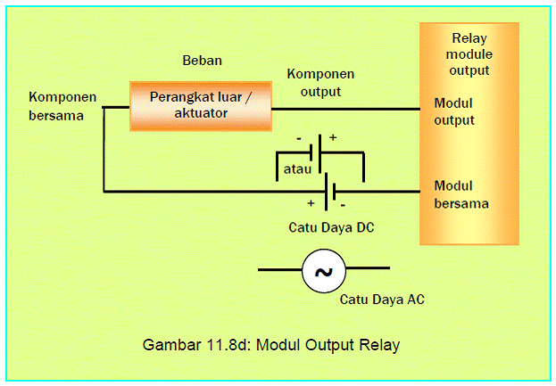Prinsip dasar dan cara kerja plc | Citra teknologi