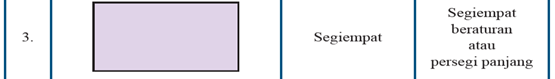 MATEMATIKA SMP: JENIS-JENIS SEGIEMPAT