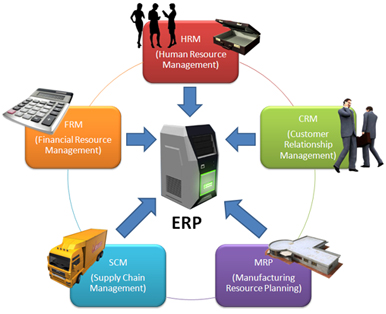 Gustavo Ponce Horna: ERP(Enterprise Resource Planning)