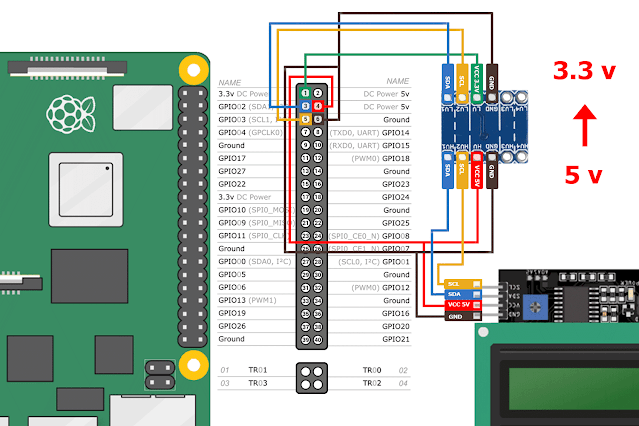 การใช้ Raspbian กับ 1602 LCD 16x2 I2C Interface ด้วยภาษา Python 3 - ON-FIX