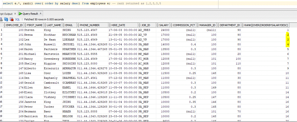 Learn Oracle Applications Tech-Stack: Analytical SQL: Rank Vs Dense Rank